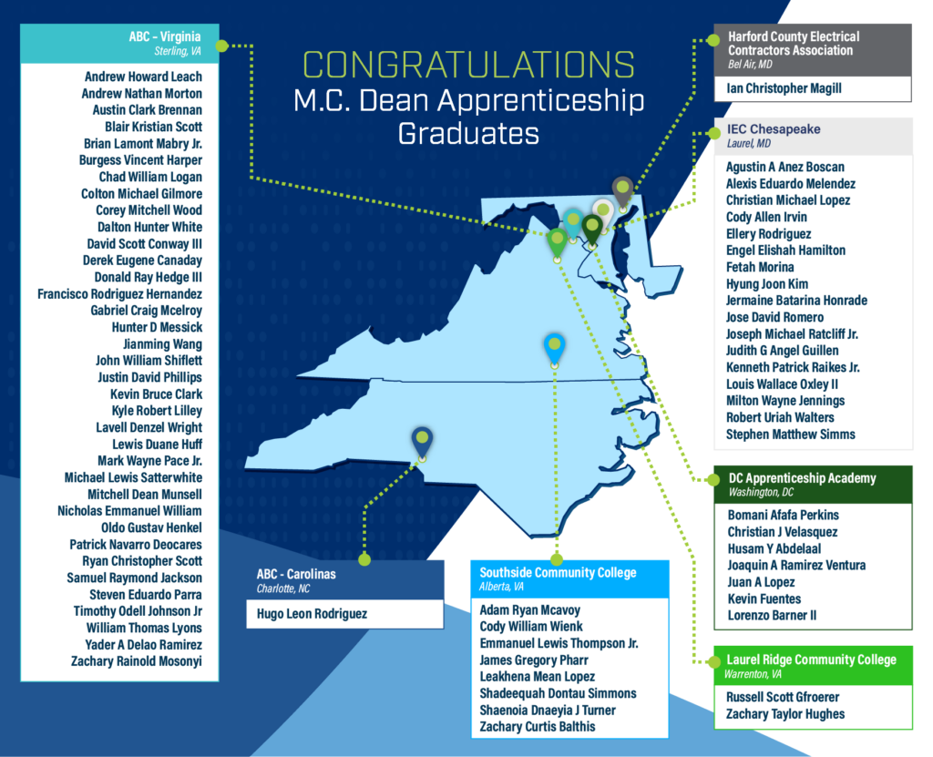M.C. Dean celebrates apprenticeship program graduates | M.C. Dean
