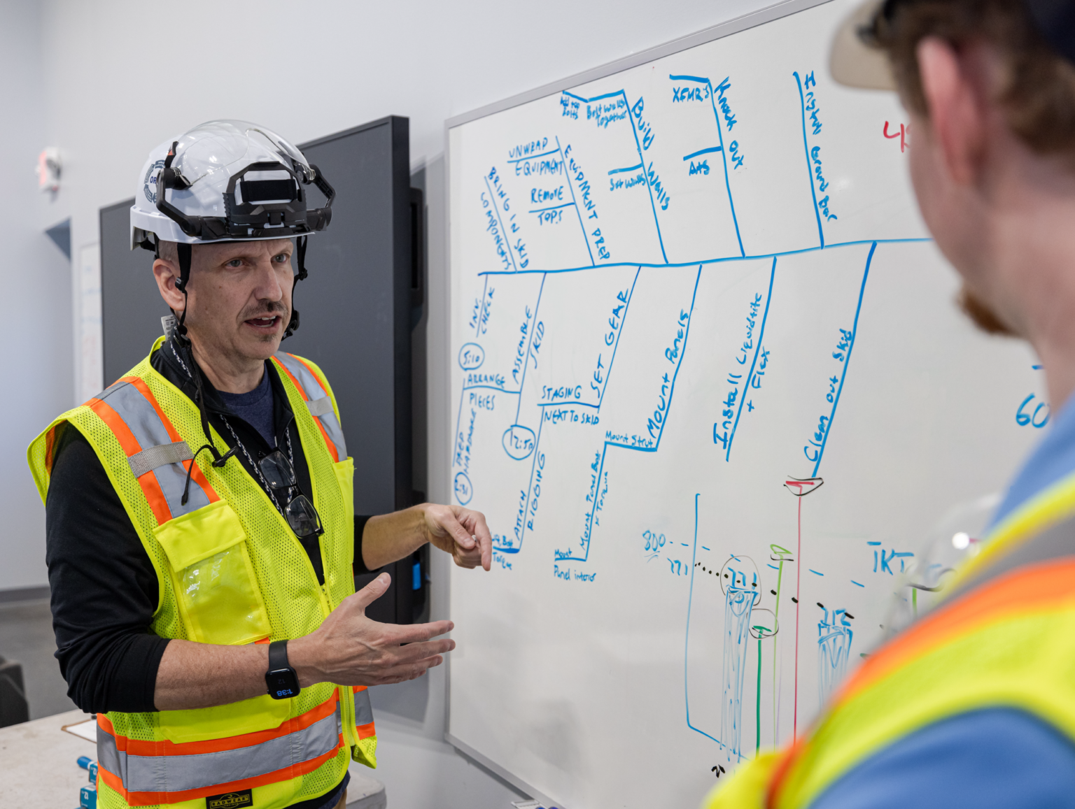 Driving lean transformation: CEO Kaizen Event | M.C. Dean
