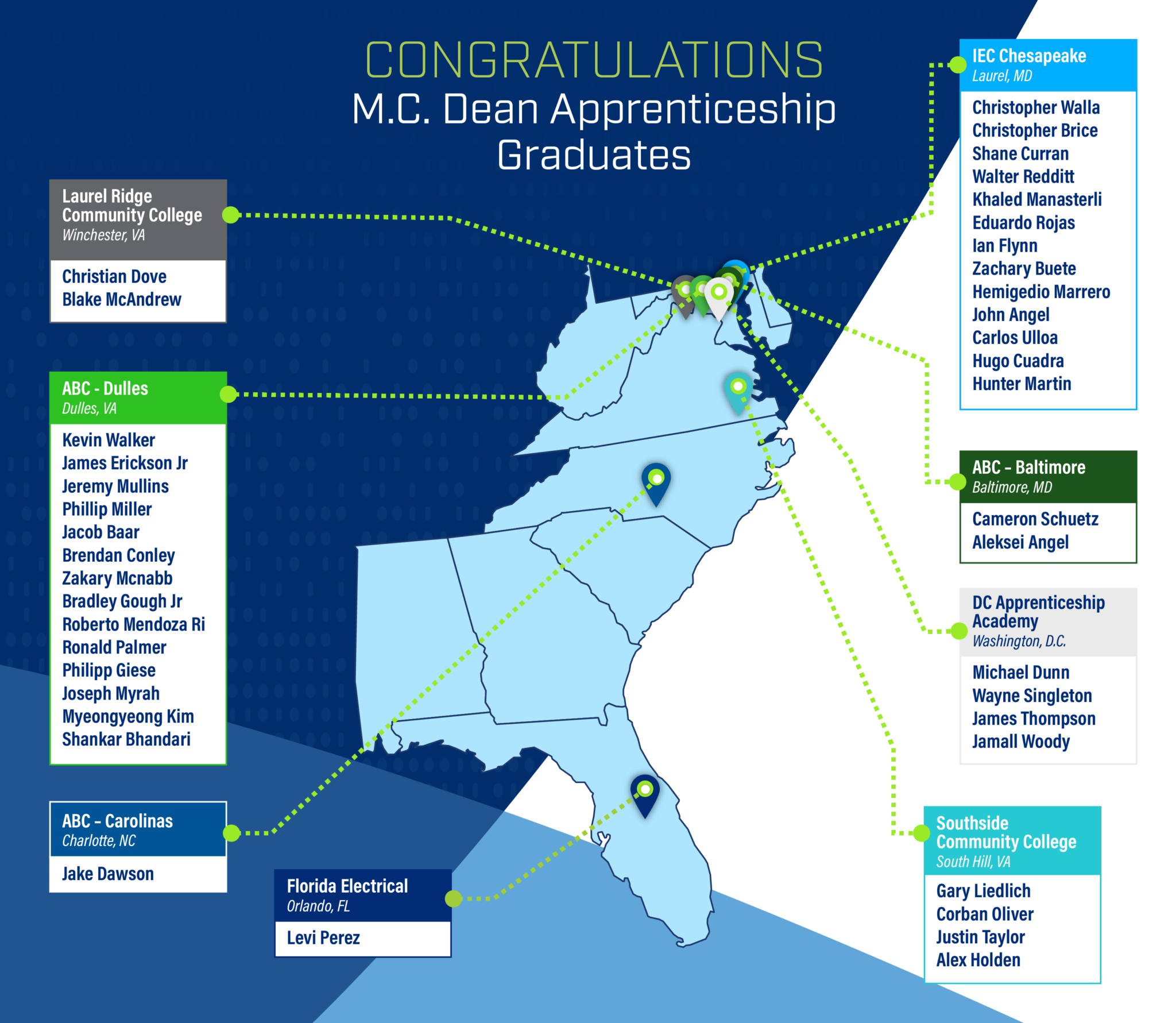 Celebrating 2024 apprenticeship program graduates | M.C. Dean