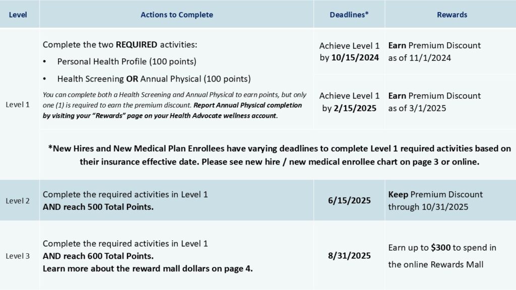 M.C. Dean + Health Advocate | M.C. Dean