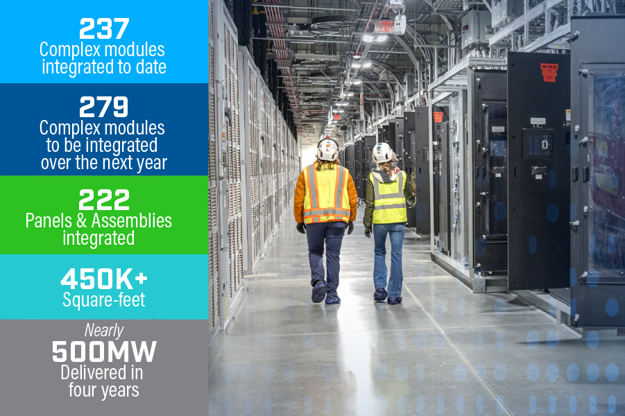 Mega data center expansion in central Virginia | M.C. Dean